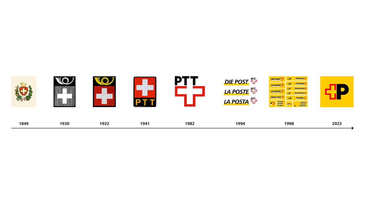 Common visual identity with modernized logo for Swiss Post and PostBus.